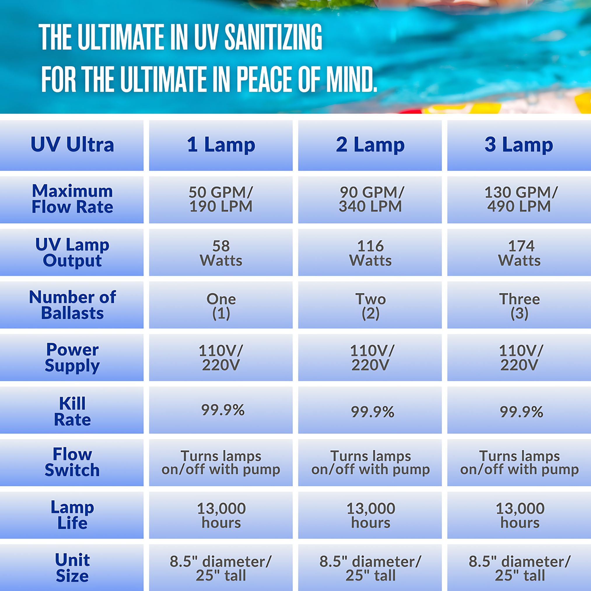 Paramount Ultra UV2 Models - Ultraviolet Systems Inc.