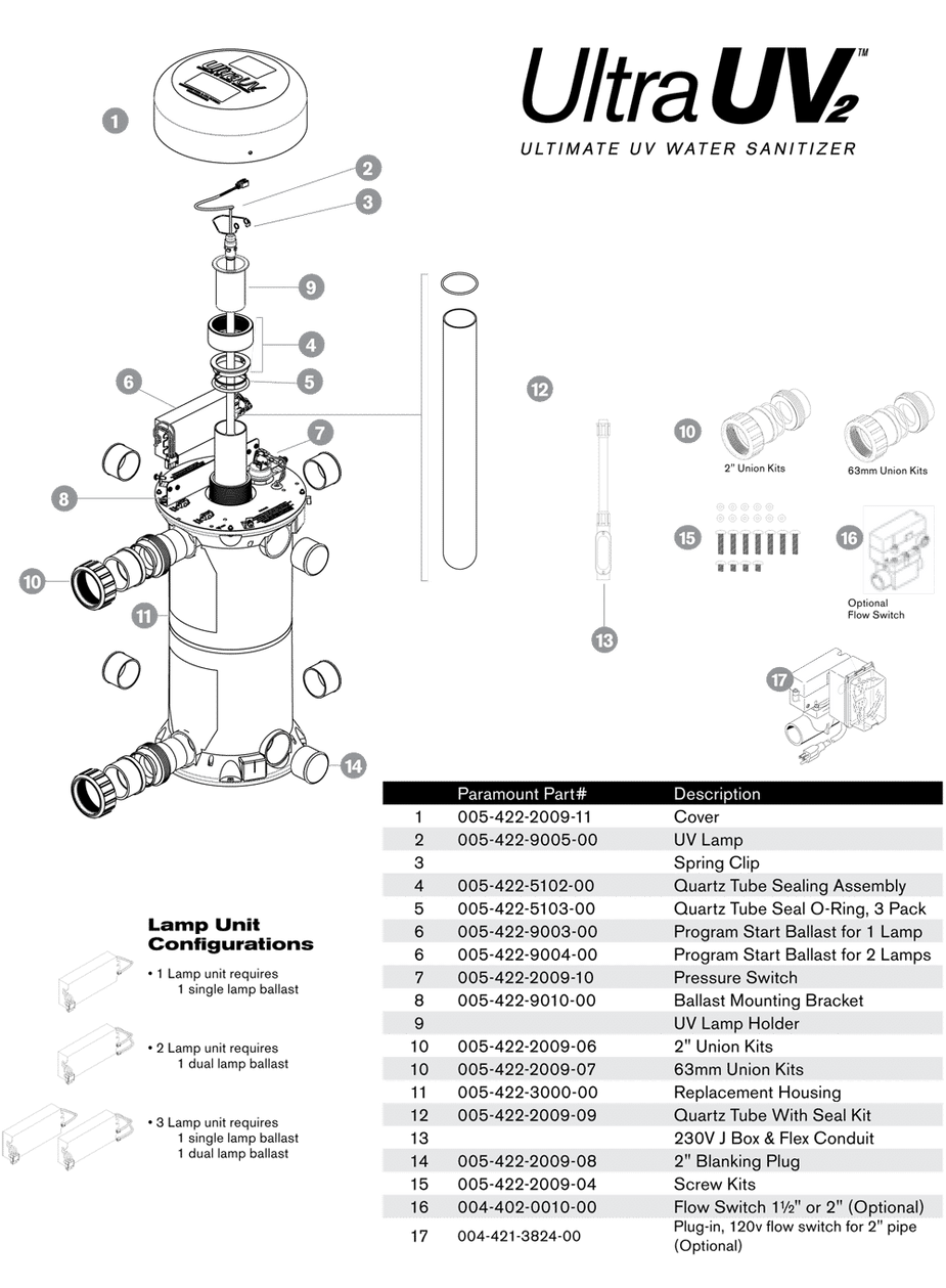 Ultra UV2 Replacement Housing - Ultraviolet Systems Inc.